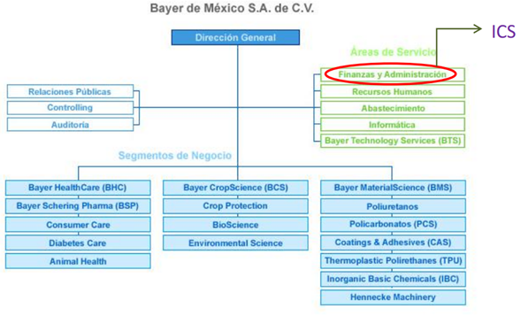 Bayer de México :: encomioallego.webnode.com